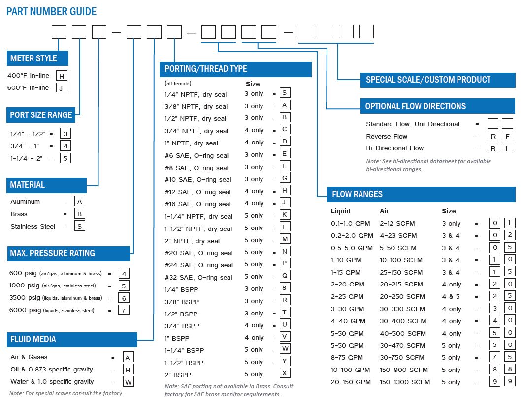HIGH TEMPERATURE FLOW METER - Amet Co.,Ltd